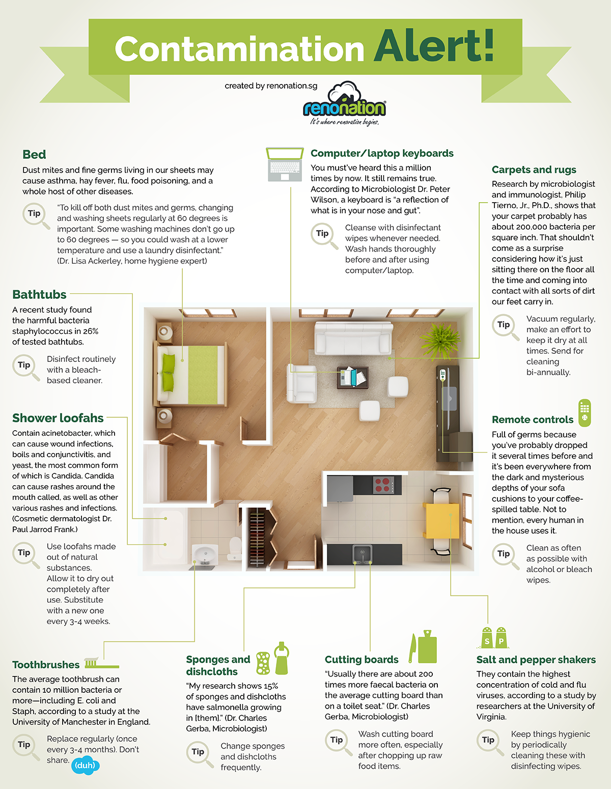 10 Hotspots for Germs in Your Home That May Shock You