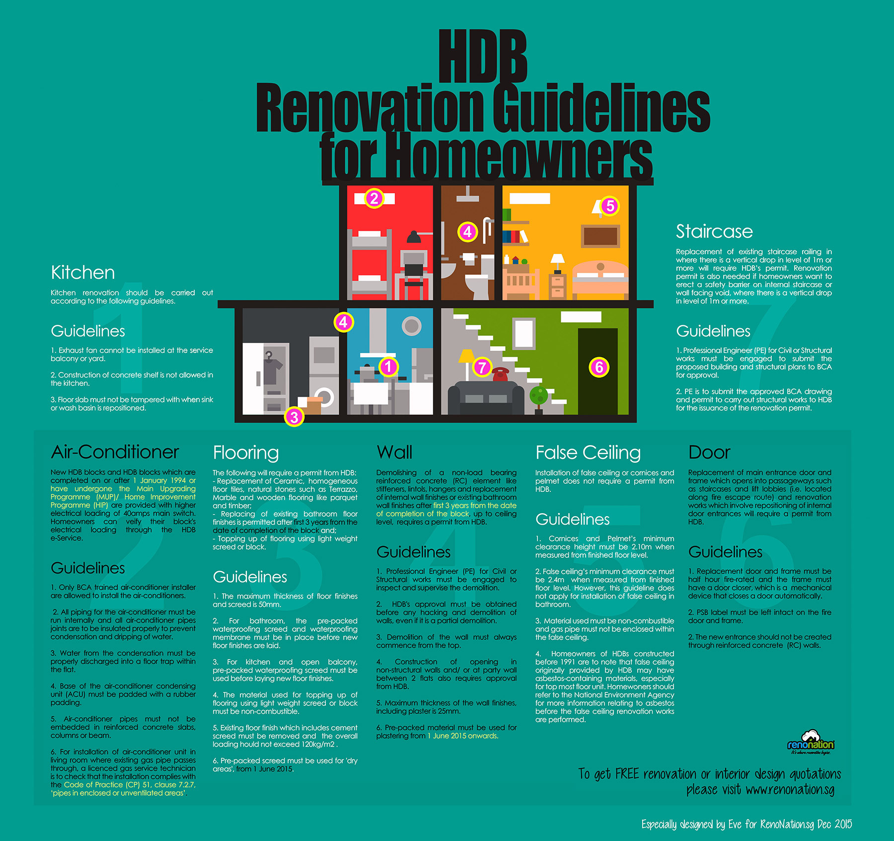 7 HDB Renovation Guidelines which every Homeowner should know ...