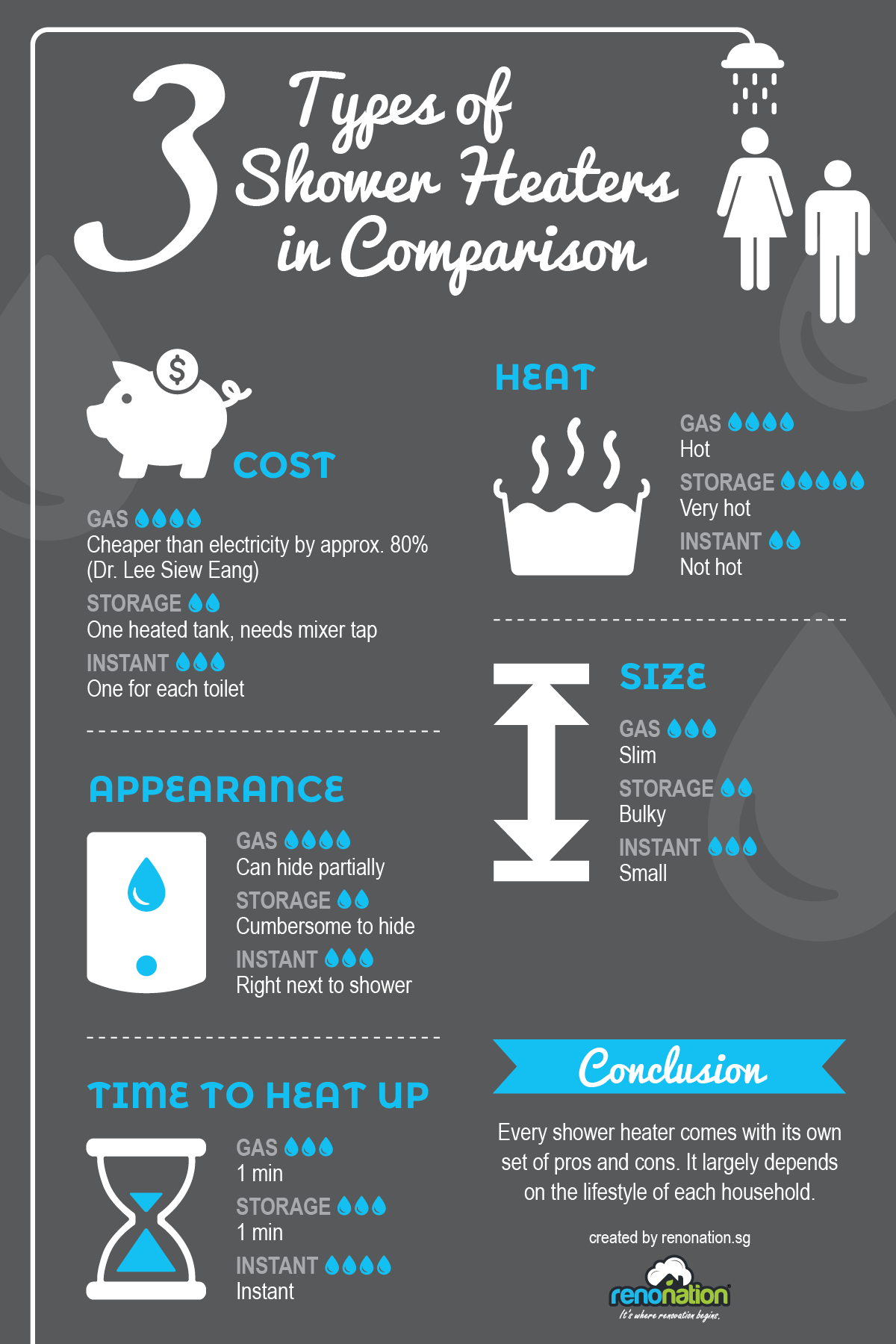 How to Select a Shower Heater?