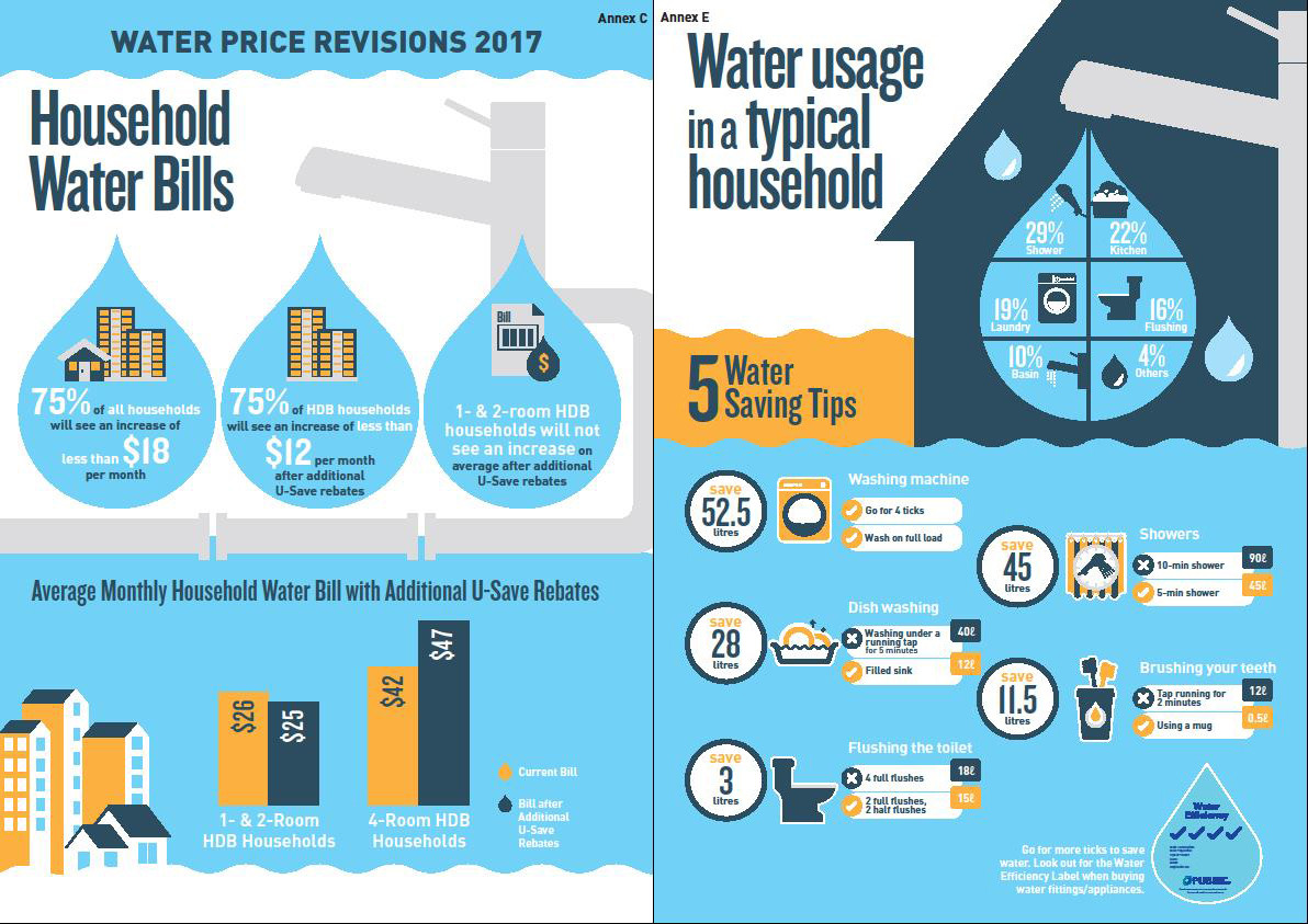 5 Renovation Steps To Make Your Home Water Efficient