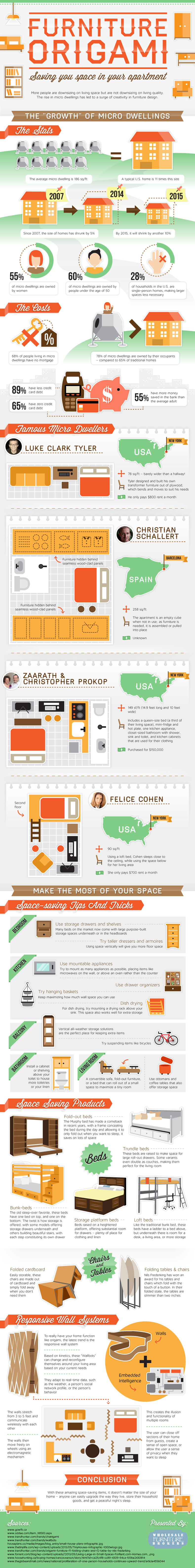 Insight on how to Maximise your Space - Part 3 | Renovation Singapore Insight on how to Maximise your Space - Part 3 | Renovation Singapore