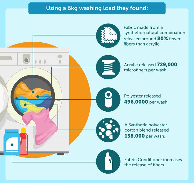 5 Surprising Things You Are Doing at Home that Contribute to the ...